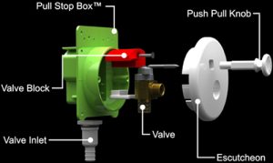 LSP™ Introduces the New Pull Stop Box™ - LSP Products